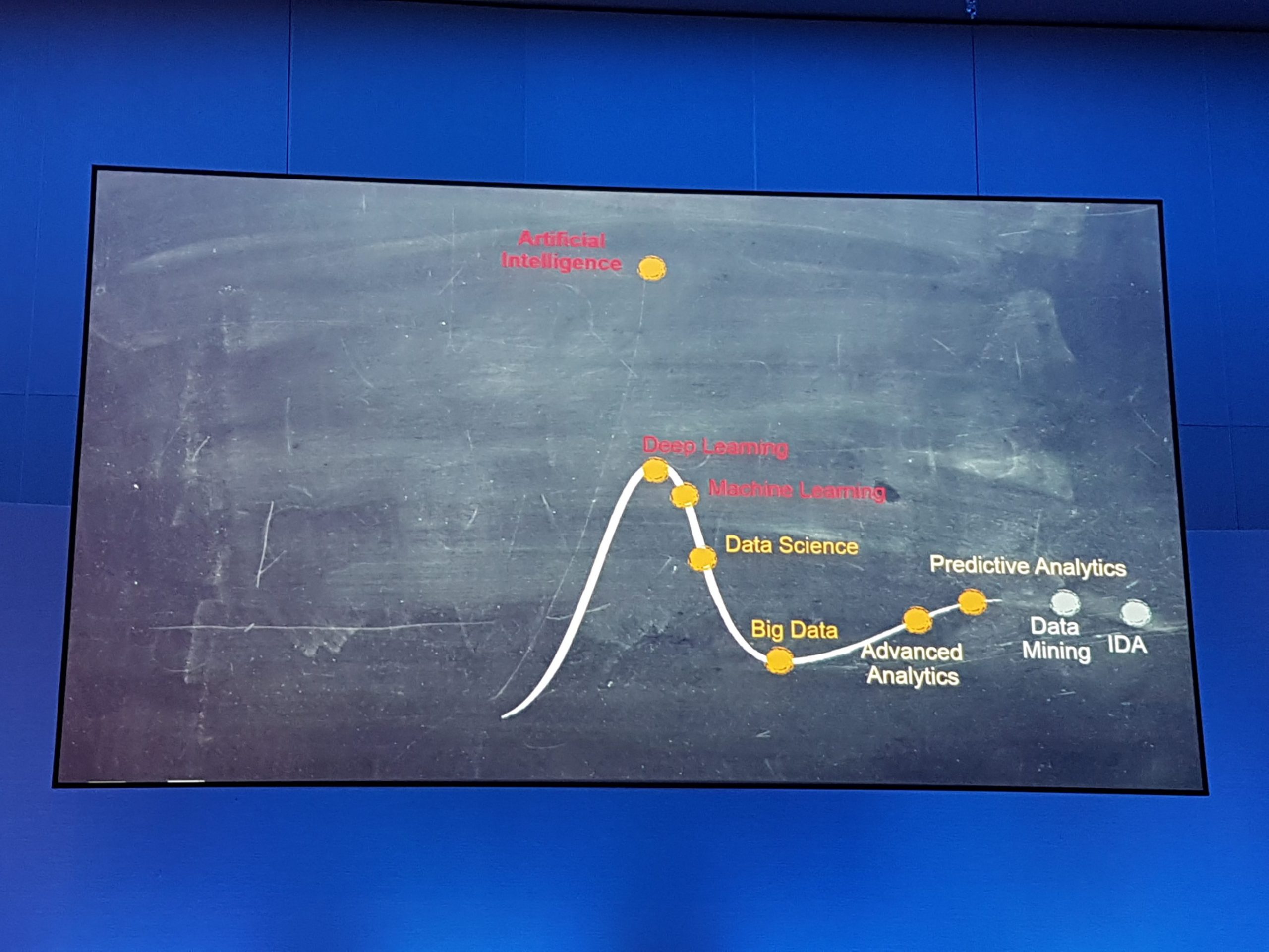 Gartner Data And Analytics Summit 2017 Infosupport